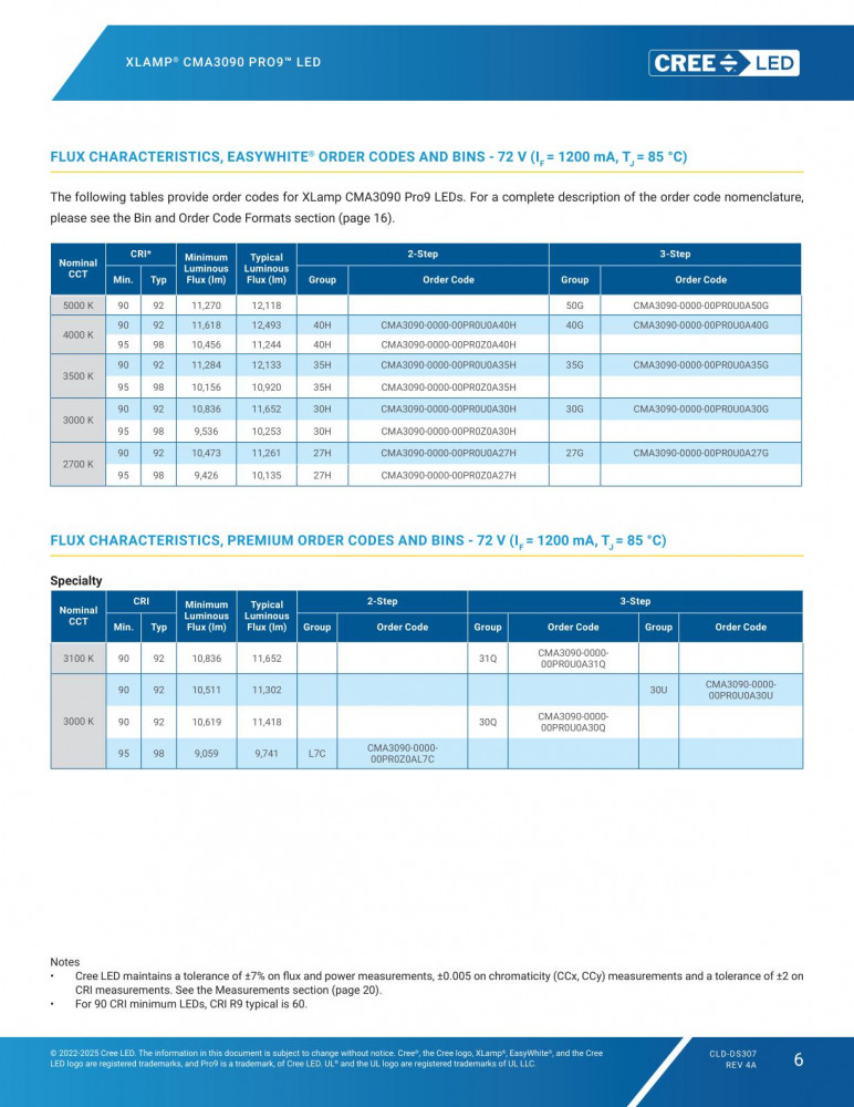 CMA3090 Pro9 datasheet page 6