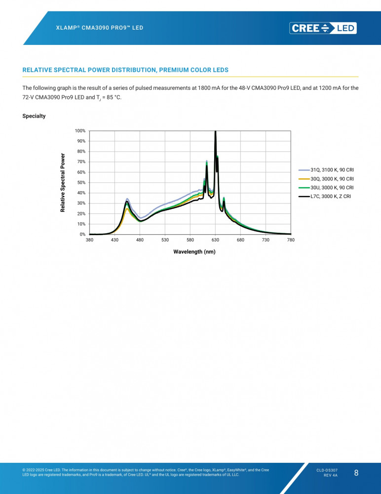 CMA3090 Pro9 datasheet page 8