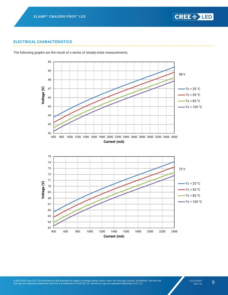 CMA3090 Pro9 datasheet page 9