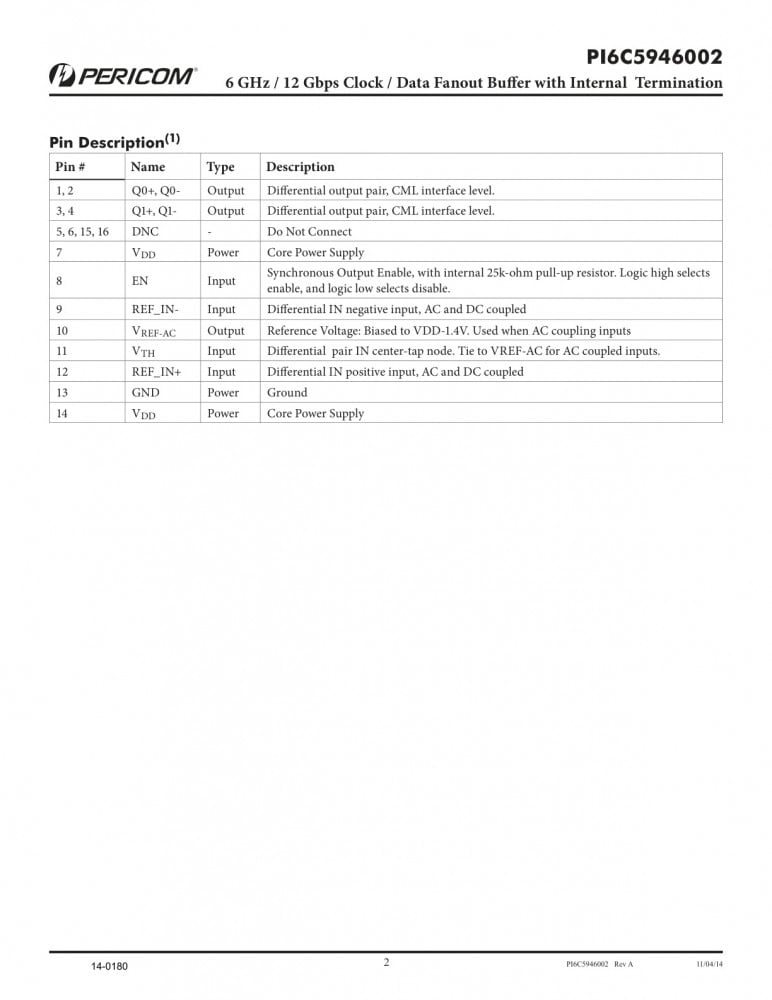 PI6C5946002ZHIEX datasheet page 2