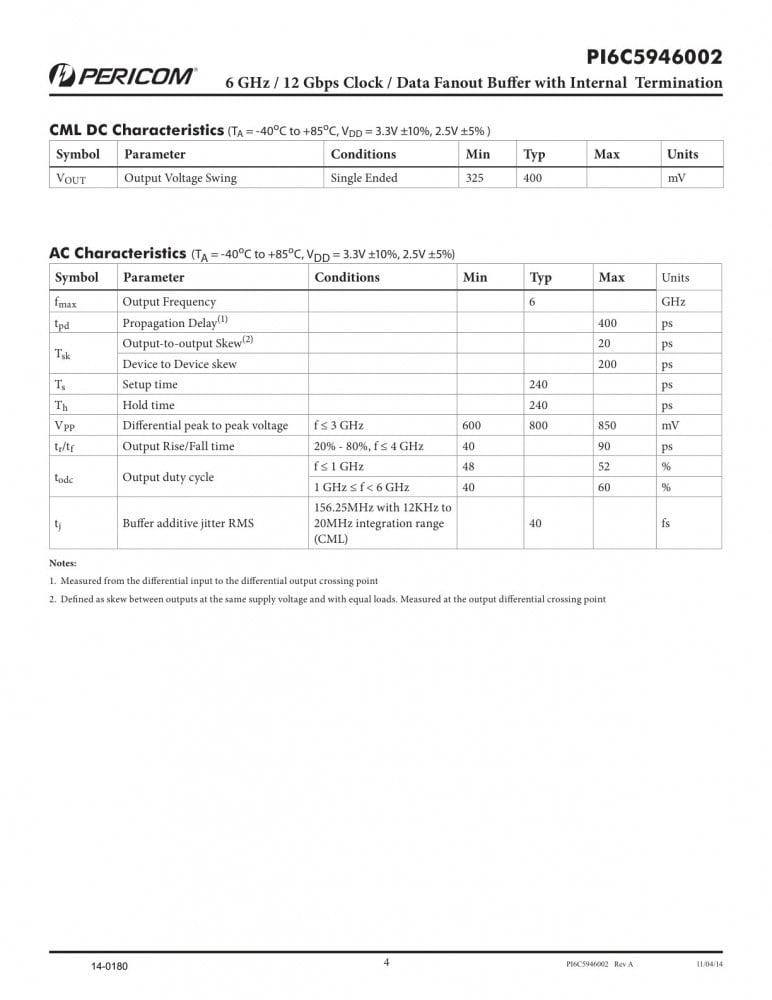 PI6C5946002ZHIEX datasheet page 4