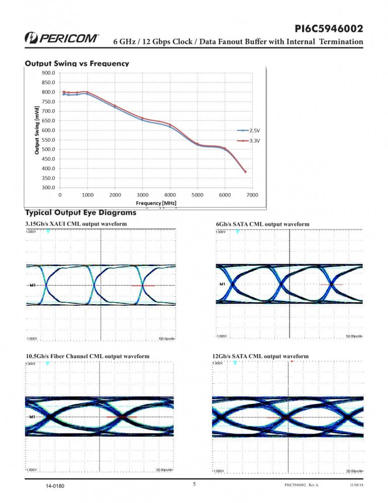 PI6C5946002ZHIEX datasheet page 5