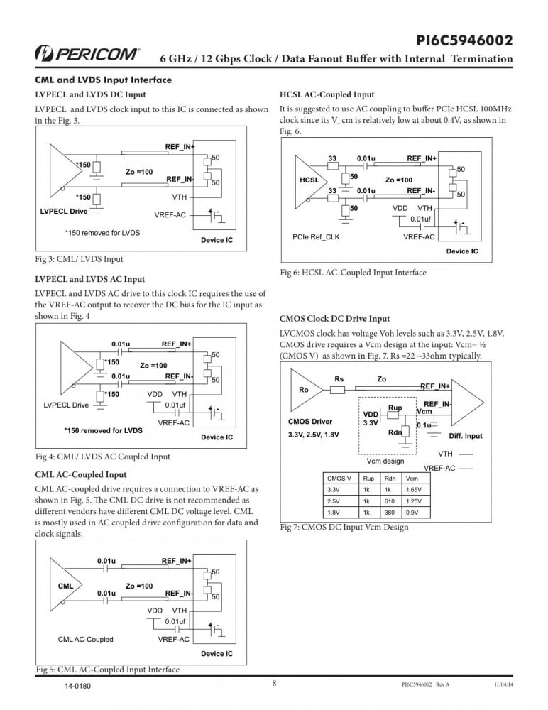 PI6C5946002ZHIEX datasheet page 8