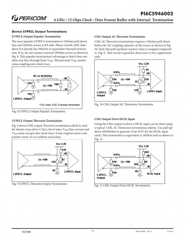 PI6C5946002ZHIEX datasheet page 9