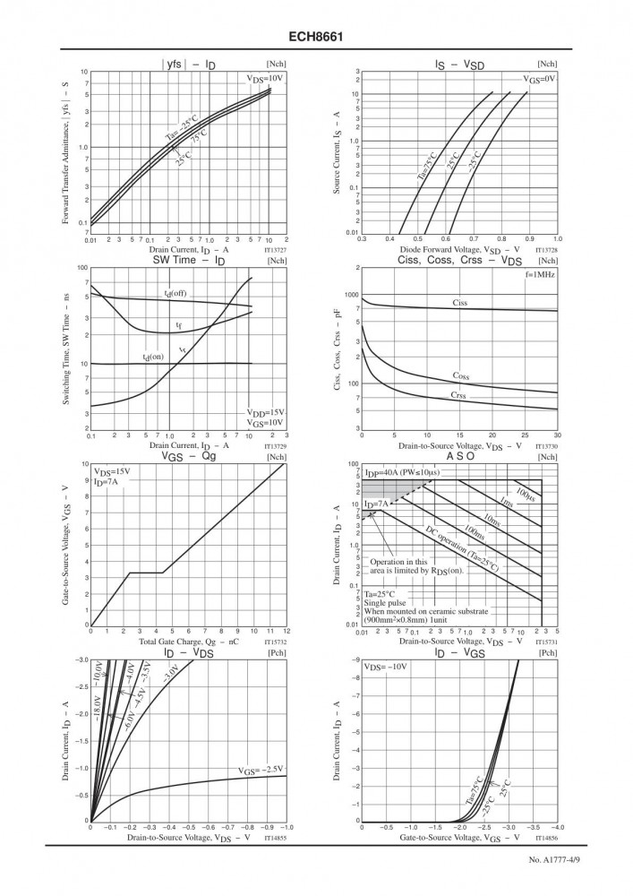 ECH8661 datasheet page 4