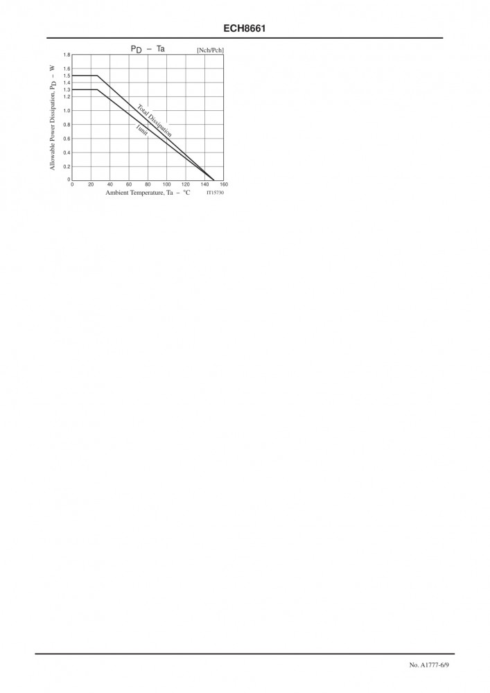 ECH8661 datasheet page 6