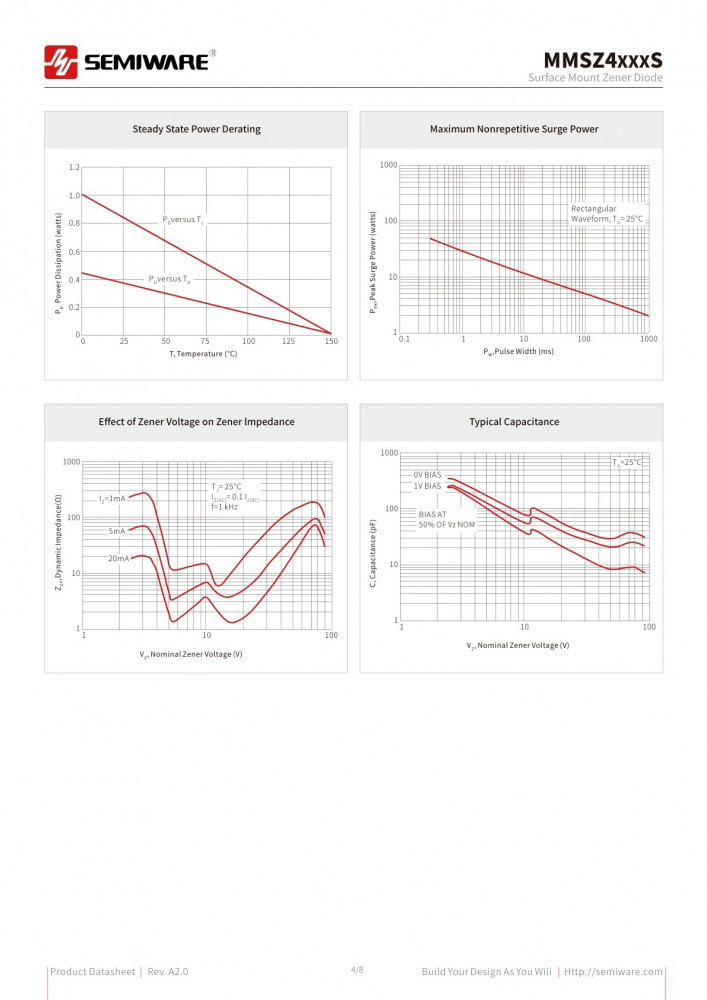 MMSZ4681S datasheet page 4
