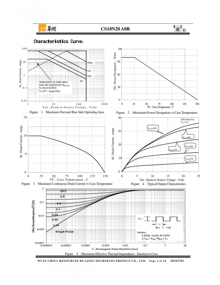 CS18N20A8R datasheet page 4