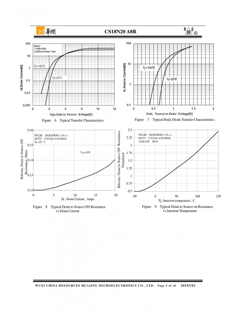 CS18N20A8R datasheet page 5