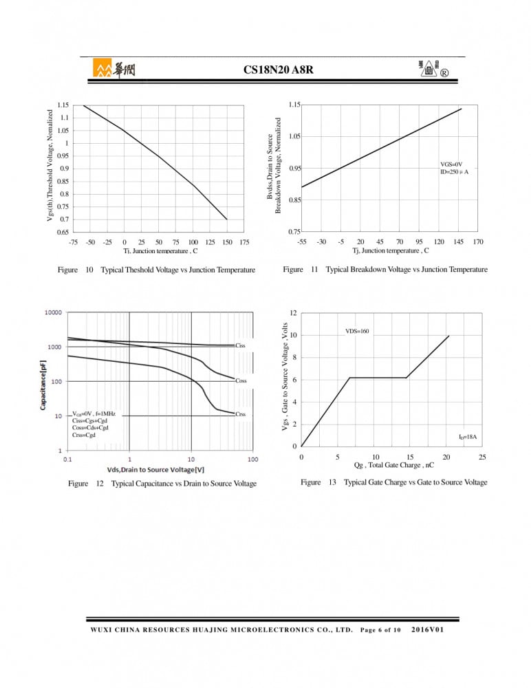 CS18N20A8R datasheet page 6