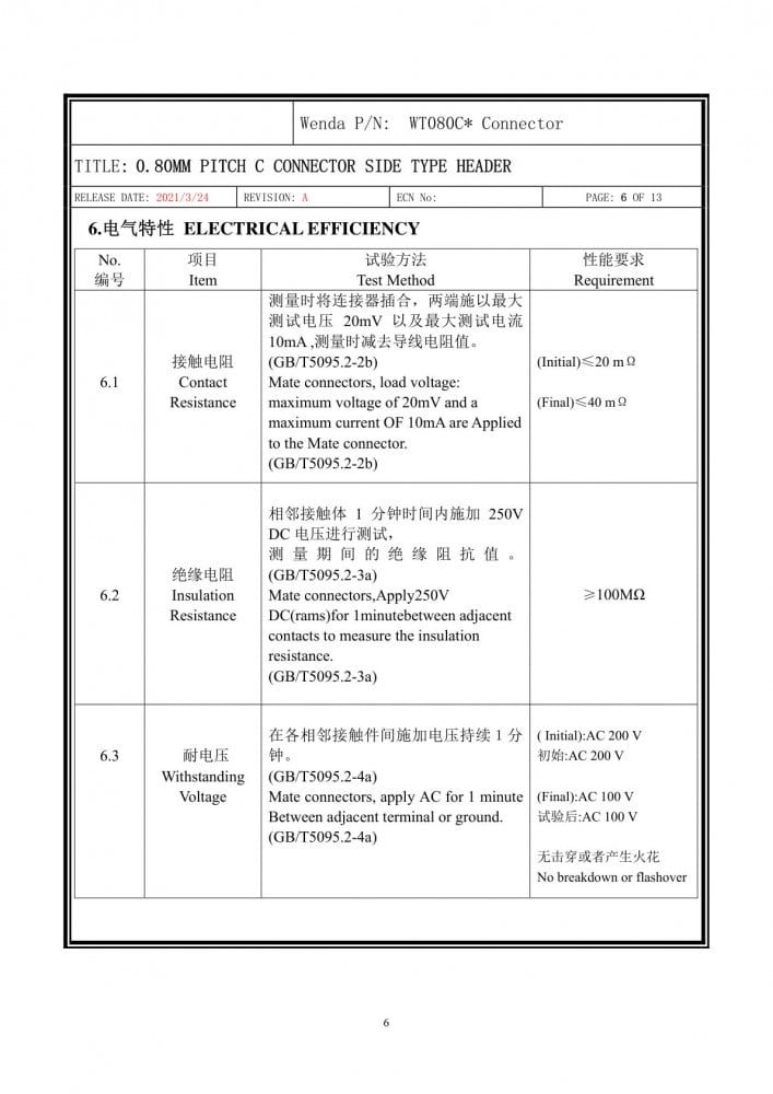 7400-06A4-TG specification page 5