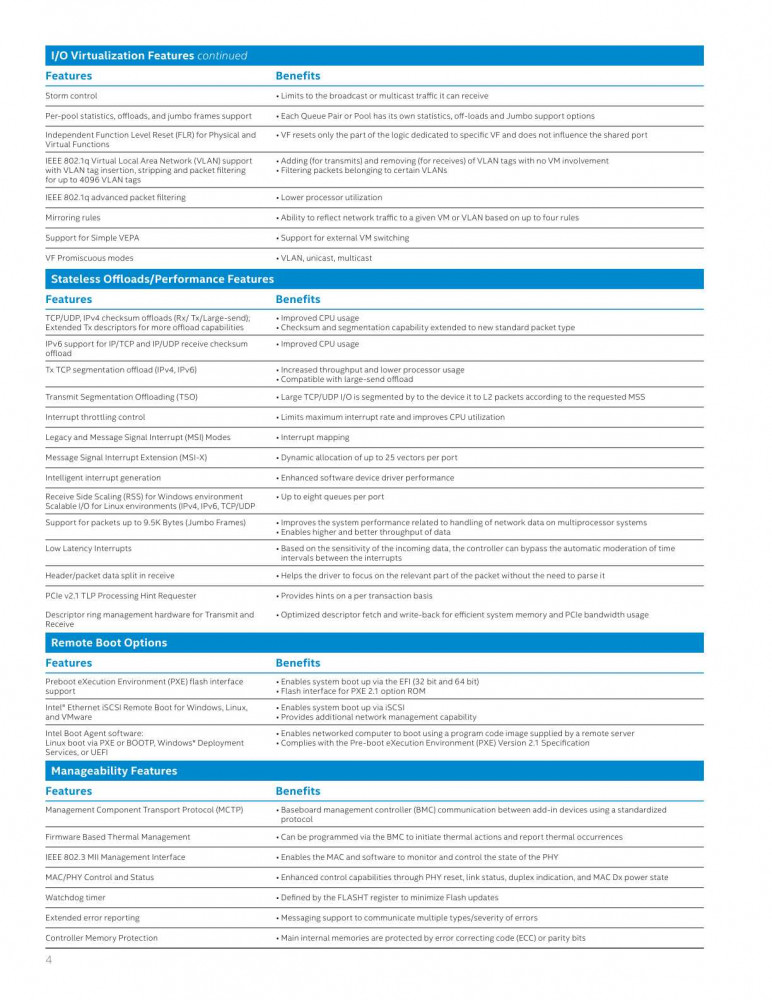 Product document page 4