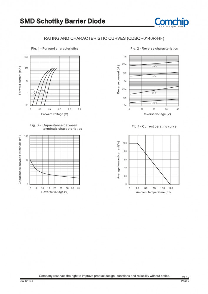 CDBQR0140R-HF datasheet page 2