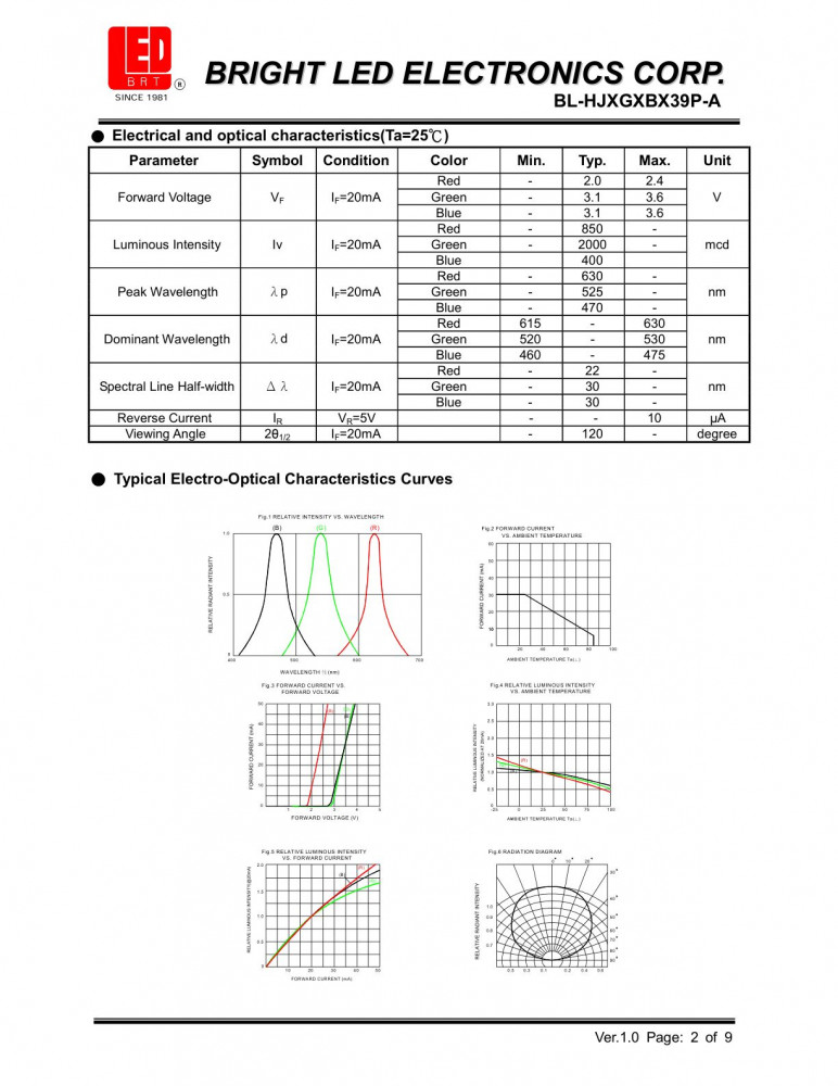 BL-HJXGXBX39P-A datasheet page 2