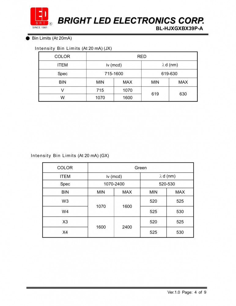 BL-HJXGXBX39P-A datasheet page 4