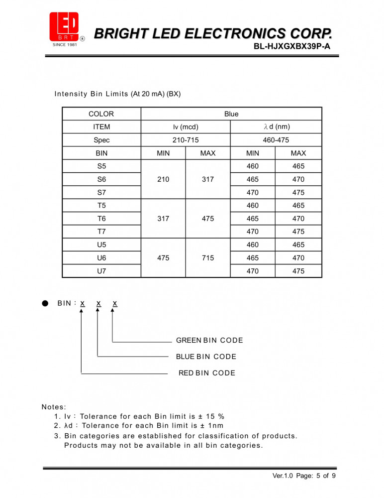 BL-HJXGXBX39P-A datasheet page 5
