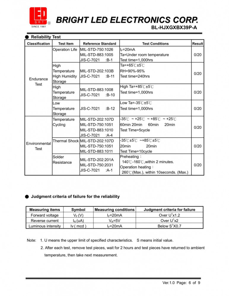 BL-HJXGXBX39P-A datasheet page 6