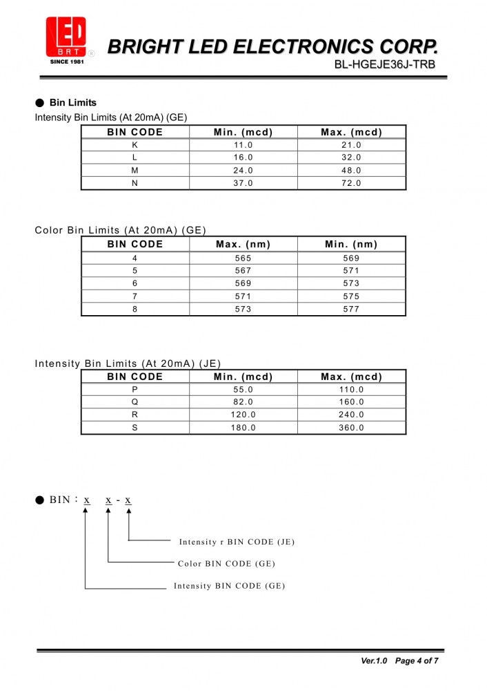 BL-HGEJE36J-TRB datasheet page 4