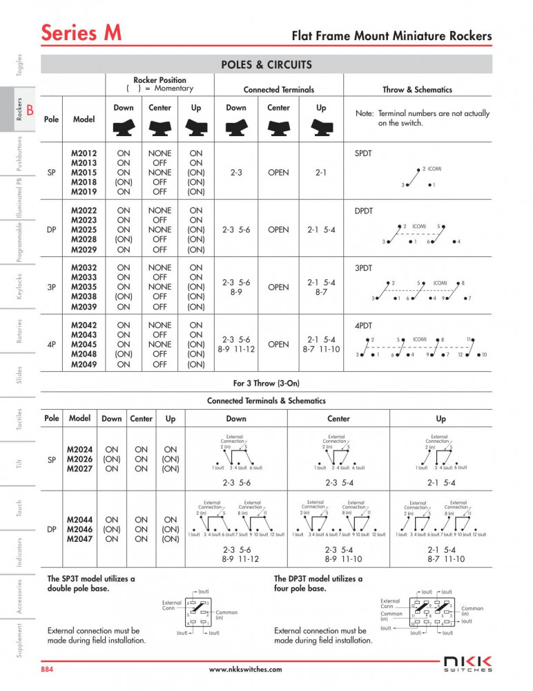 M2048 series technical document, page 4