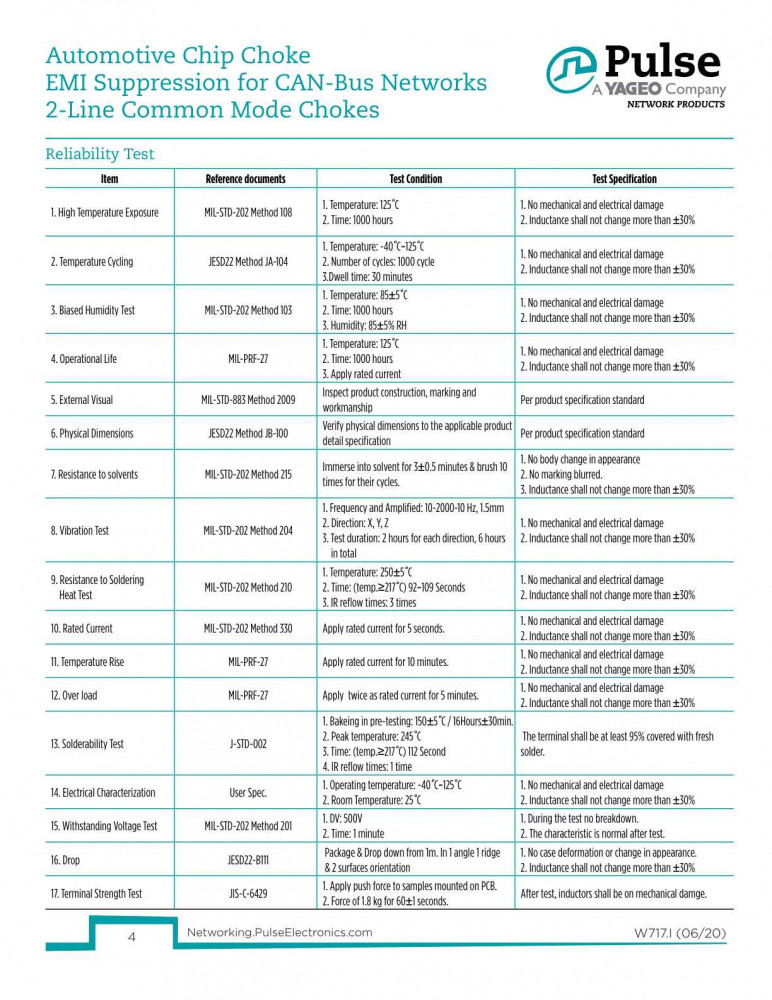 PE-1210ACC110STS technical document page 4