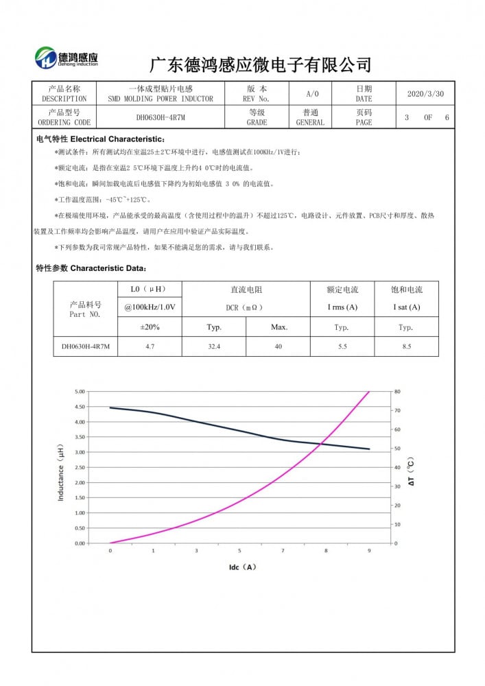 DH0630H-4R7M approval document page 4