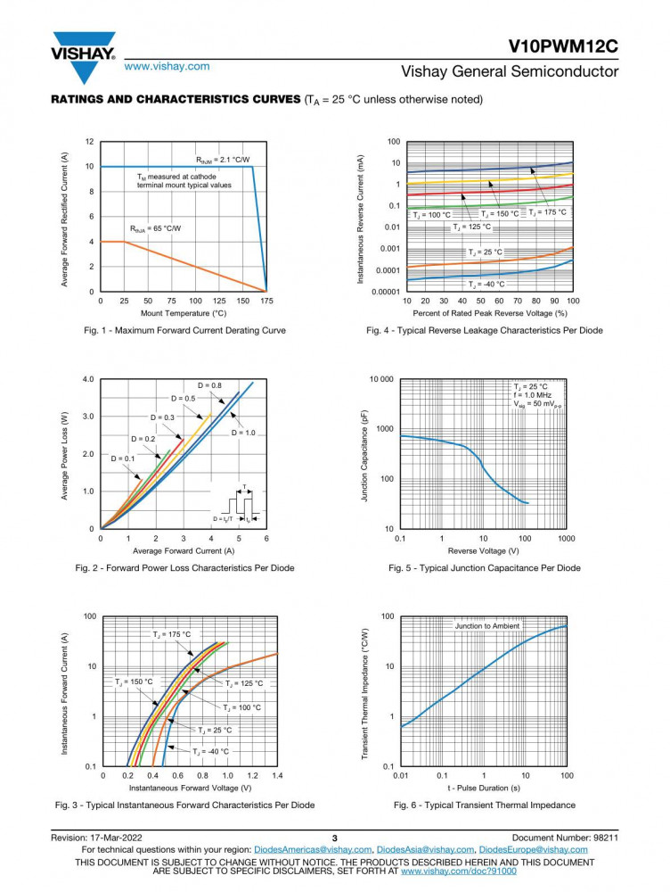 V10PWM12C datasheet page 3