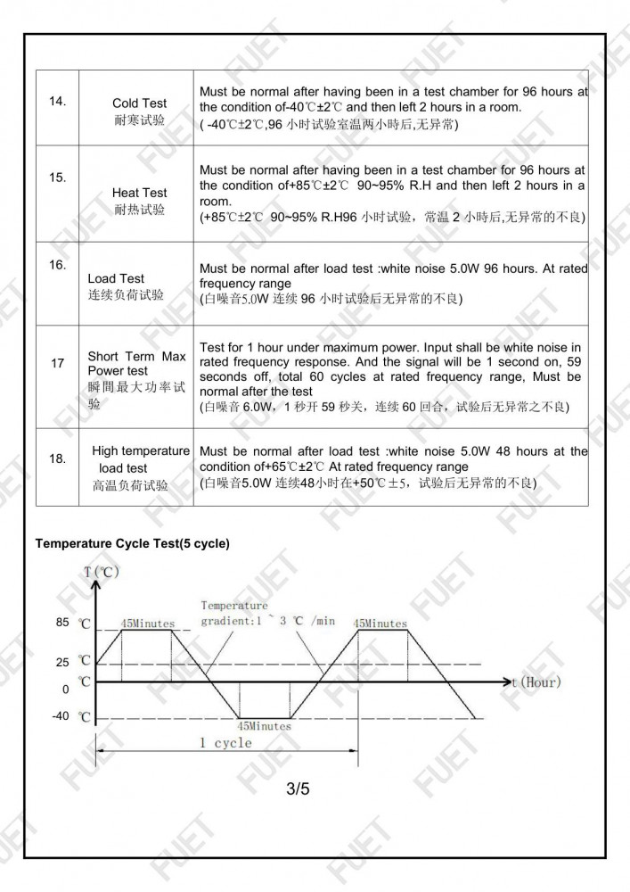 FS30ZS0450-H15.6-R01 impedance page 4