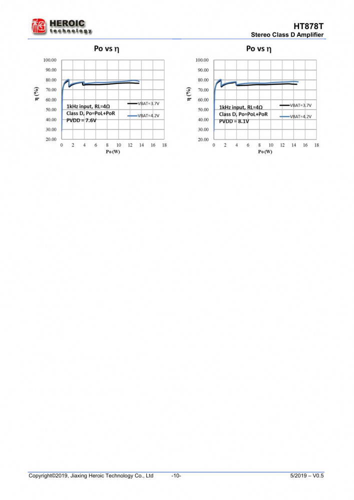HT878T datasheet page 10