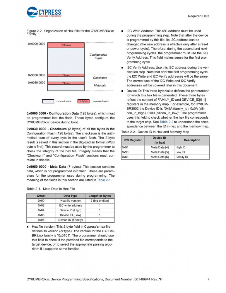 CY8CMBR3xxx programming specification page 8