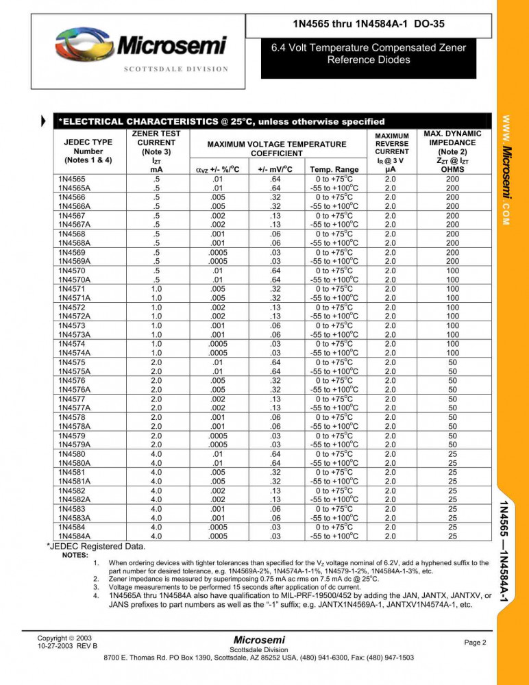 1N4568A-1 datasheet page 2