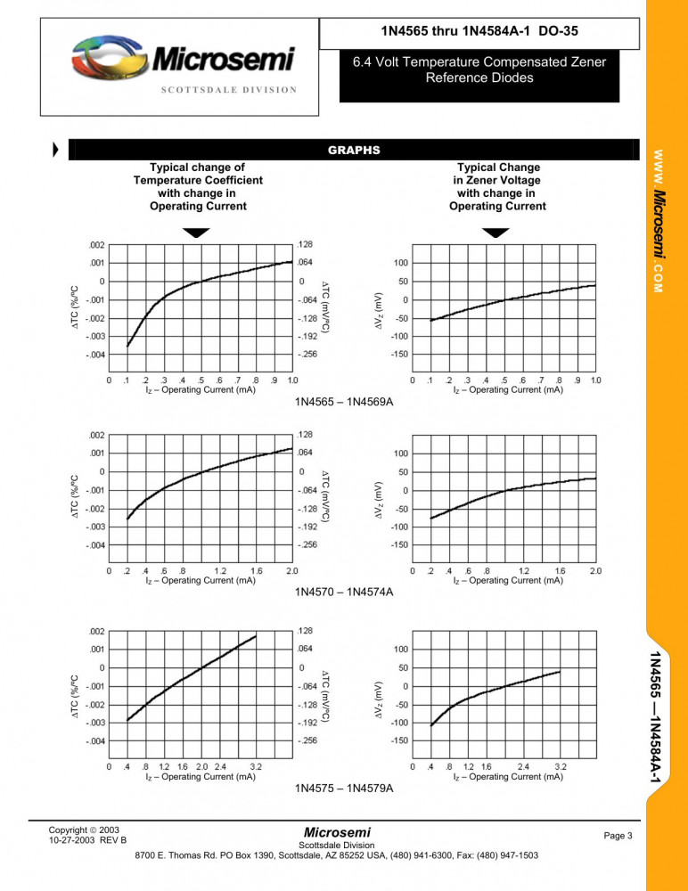 1N4568A-1 datasheet page 3