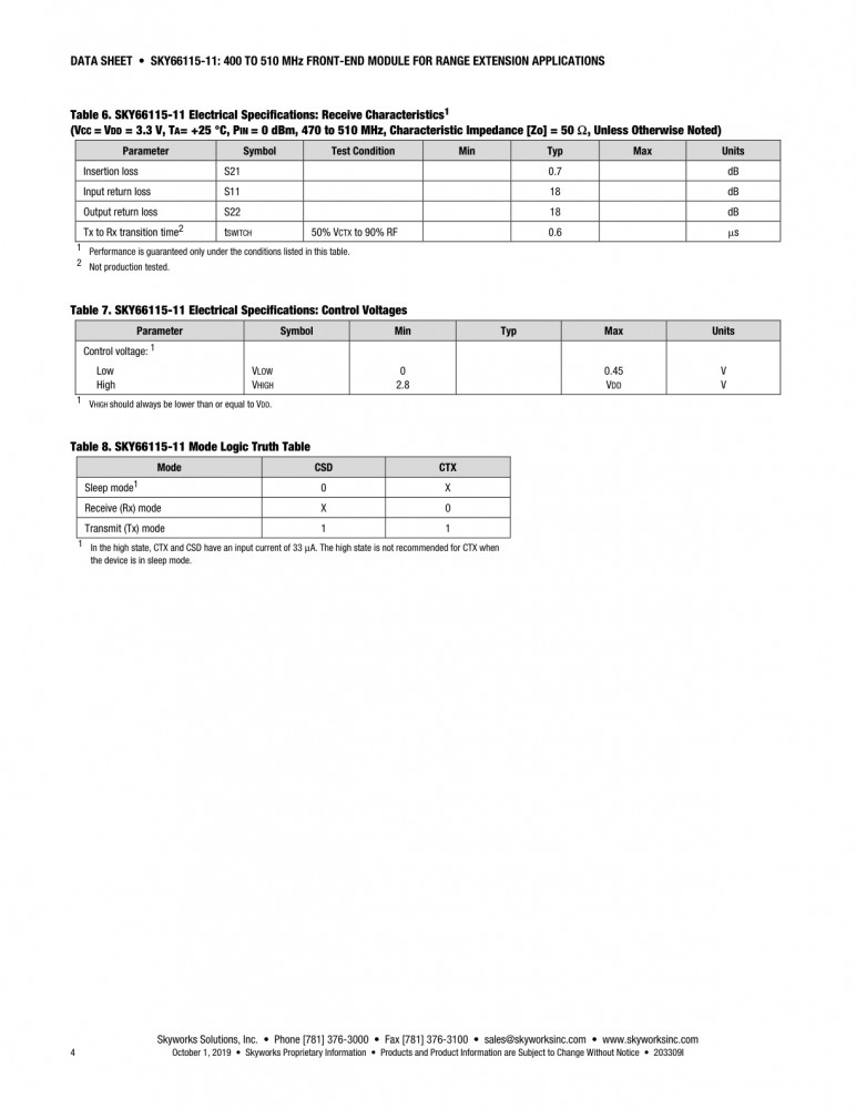 SKY66115-11 datasheet page 4