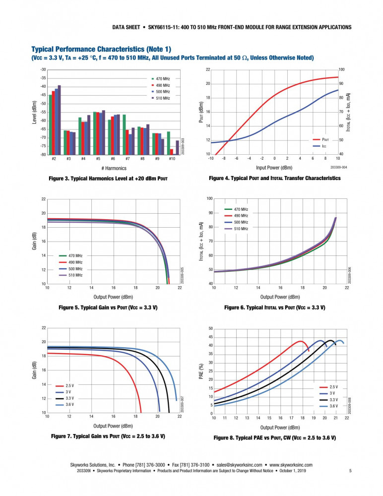 SKY66115-11 datasheet page 5