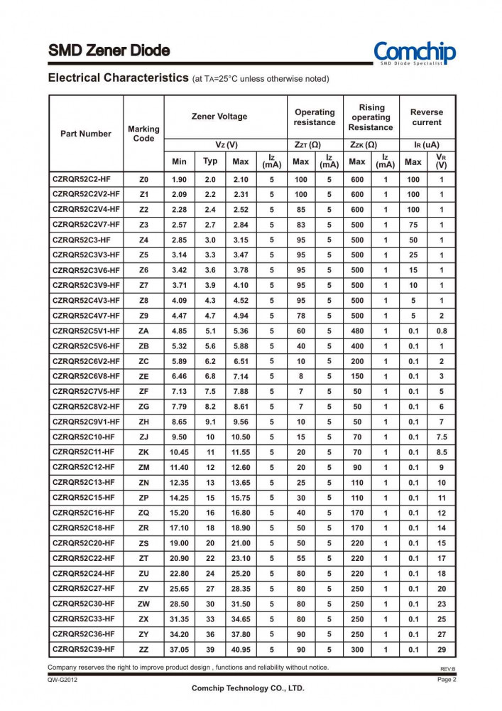 CZRQR52C6V2-HF datasheet page 2