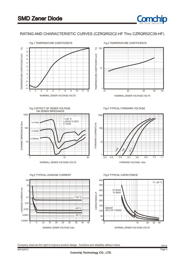 CZRQR52C6V2-HF datasheet page 3