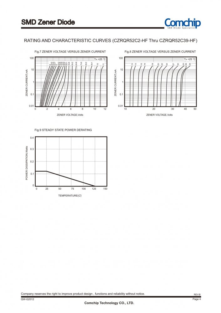 CZRQR52C6V2-HF datasheet page 4