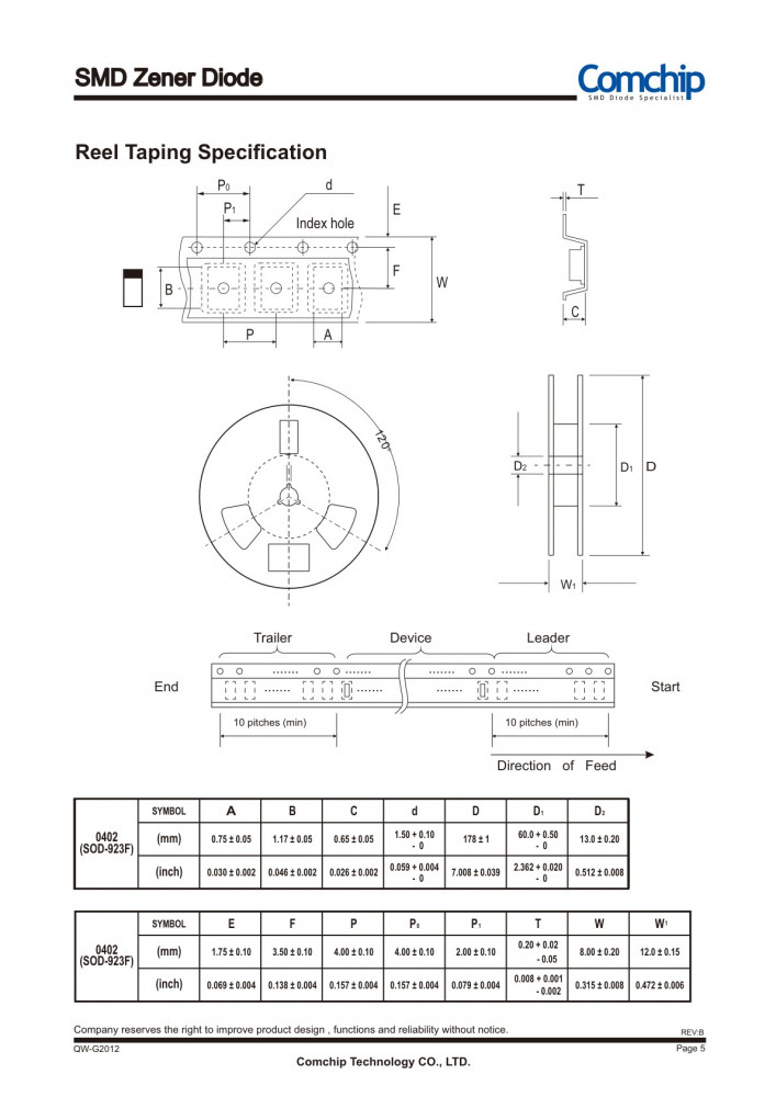 CZRQR52C6V2-HF datasheet page 5