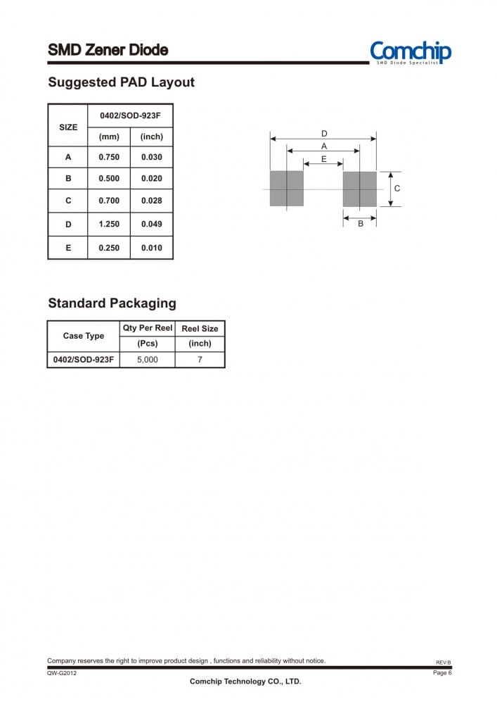 CZRQR52C6V2-HF datasheet page 6