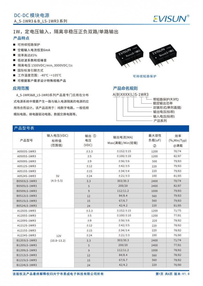 B1205LS-1WR3 datasheet page 1