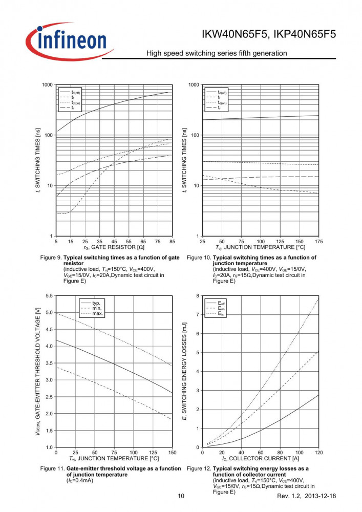 IKW40N65F5 datasheet page 10