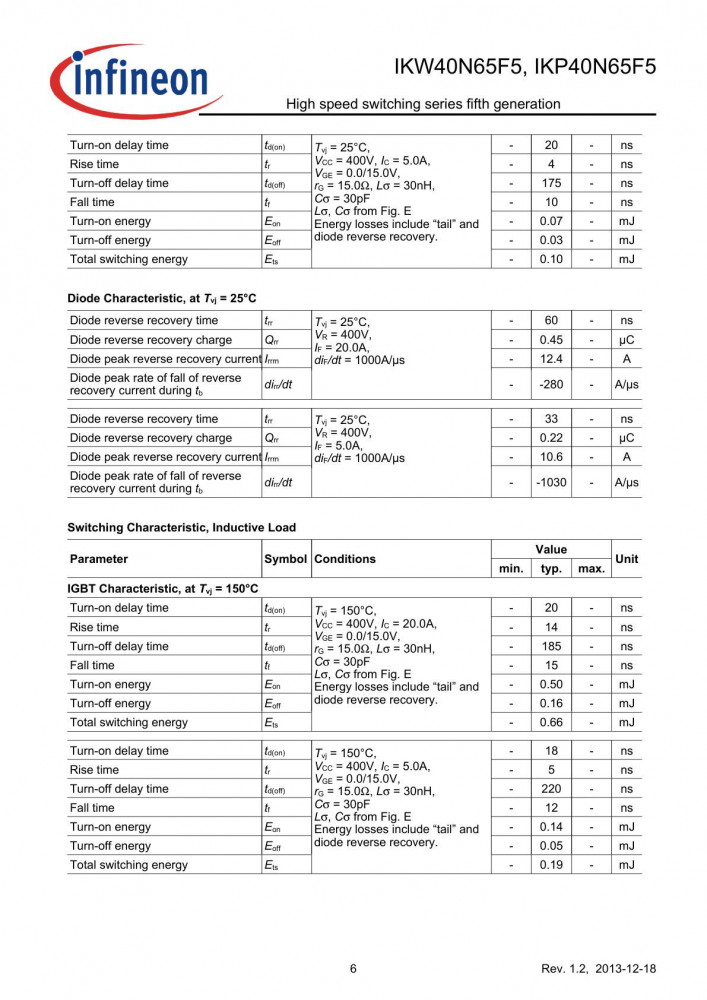 IKW40N65F5 datasheet page 6