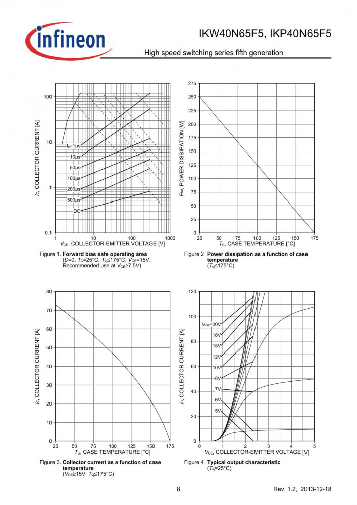 IKW40N65F5 datasheet page 8