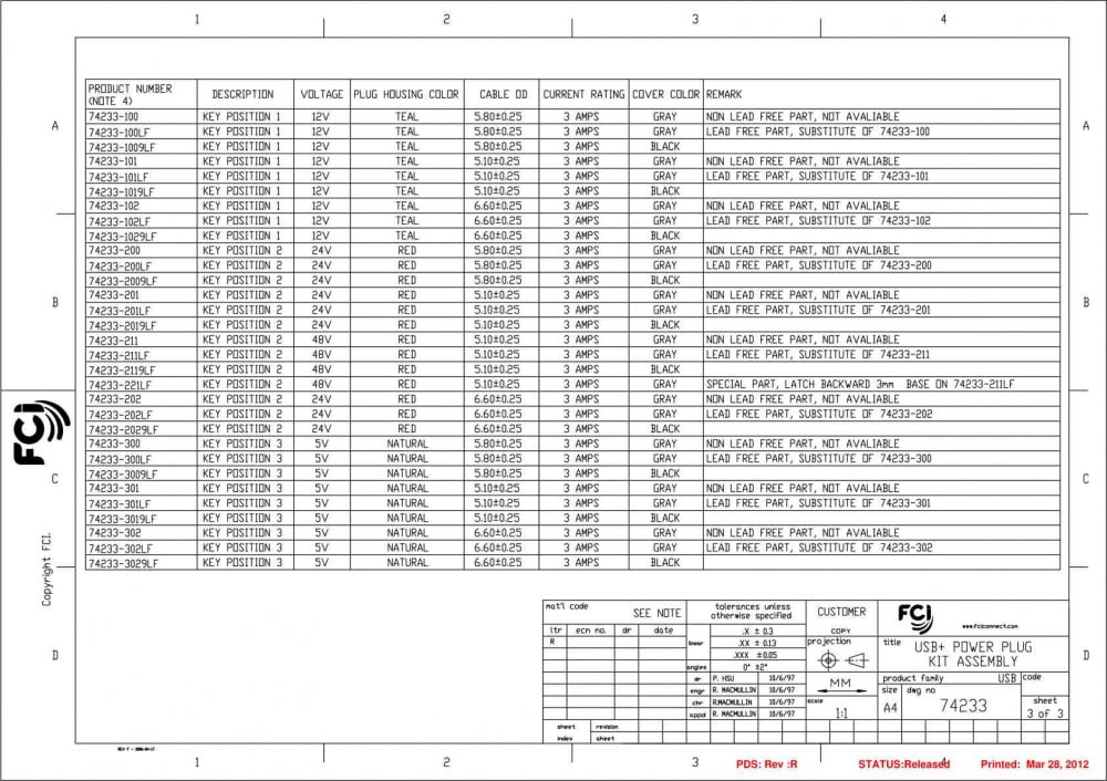 Amphenol 74233 product drawing page 3