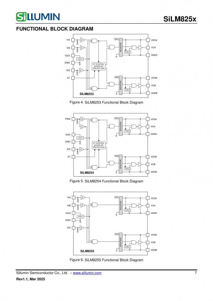 SiLM825x datasheet page 7