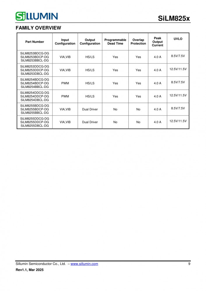 SiLM825x datasheet page 9