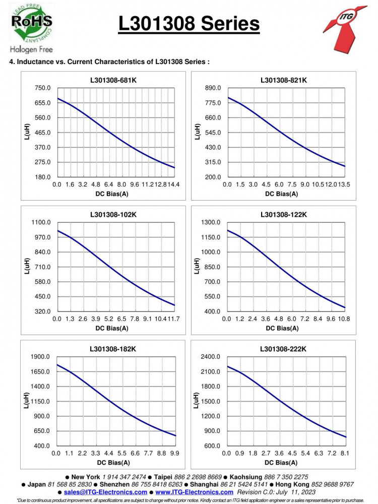 L301308 technical document page 4