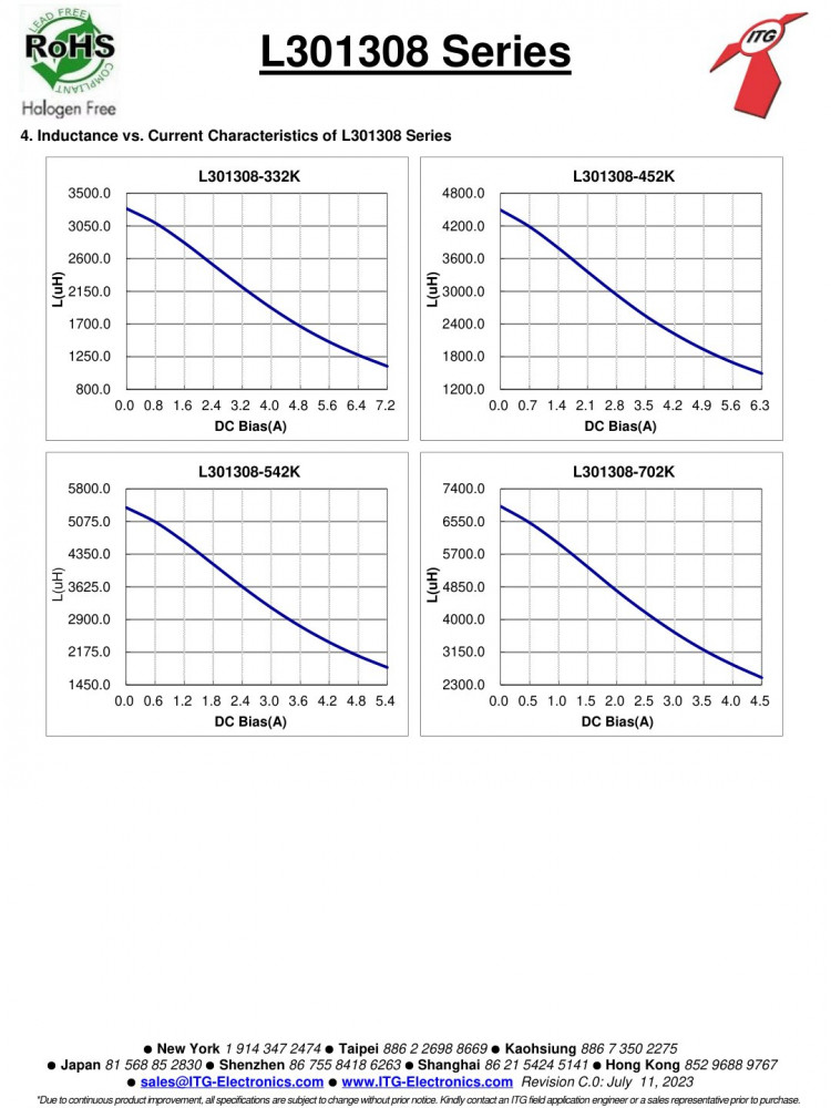 L301308 technical document page 5