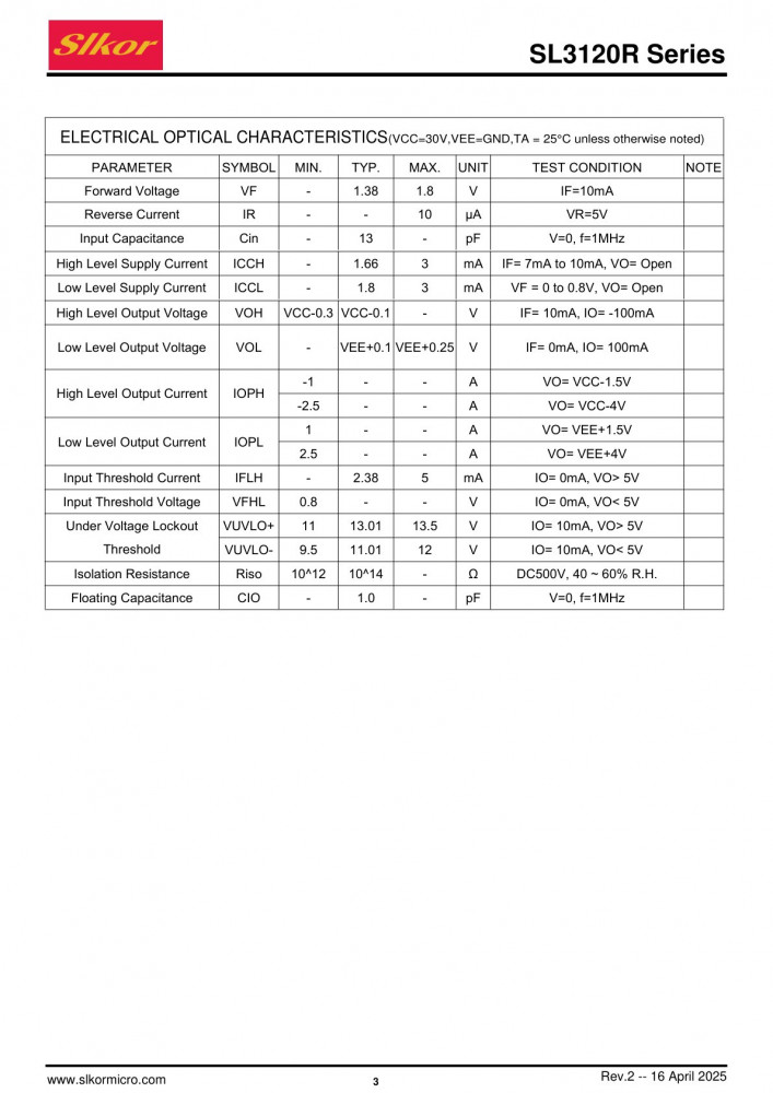 SL3120R datasheet page 3