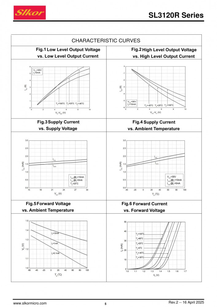 SL3120R datasheet page 5