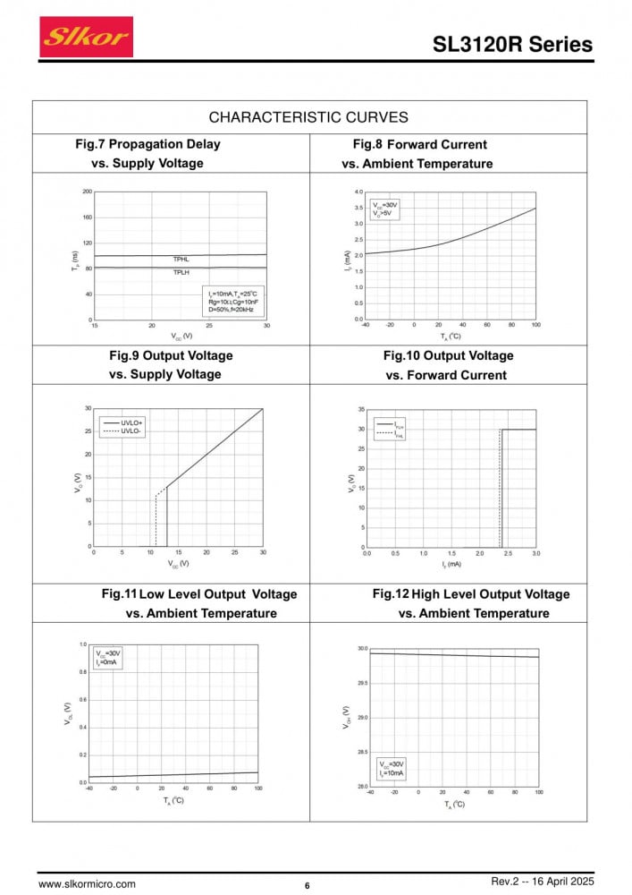 SL3120R datasheet page 6
